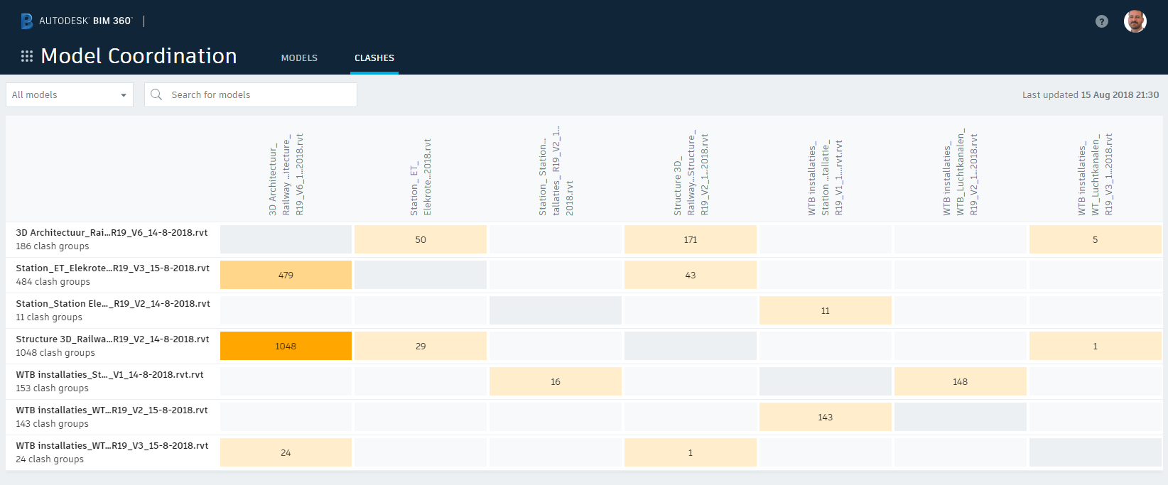 Solved: how to remove models from the Model coordination list ...