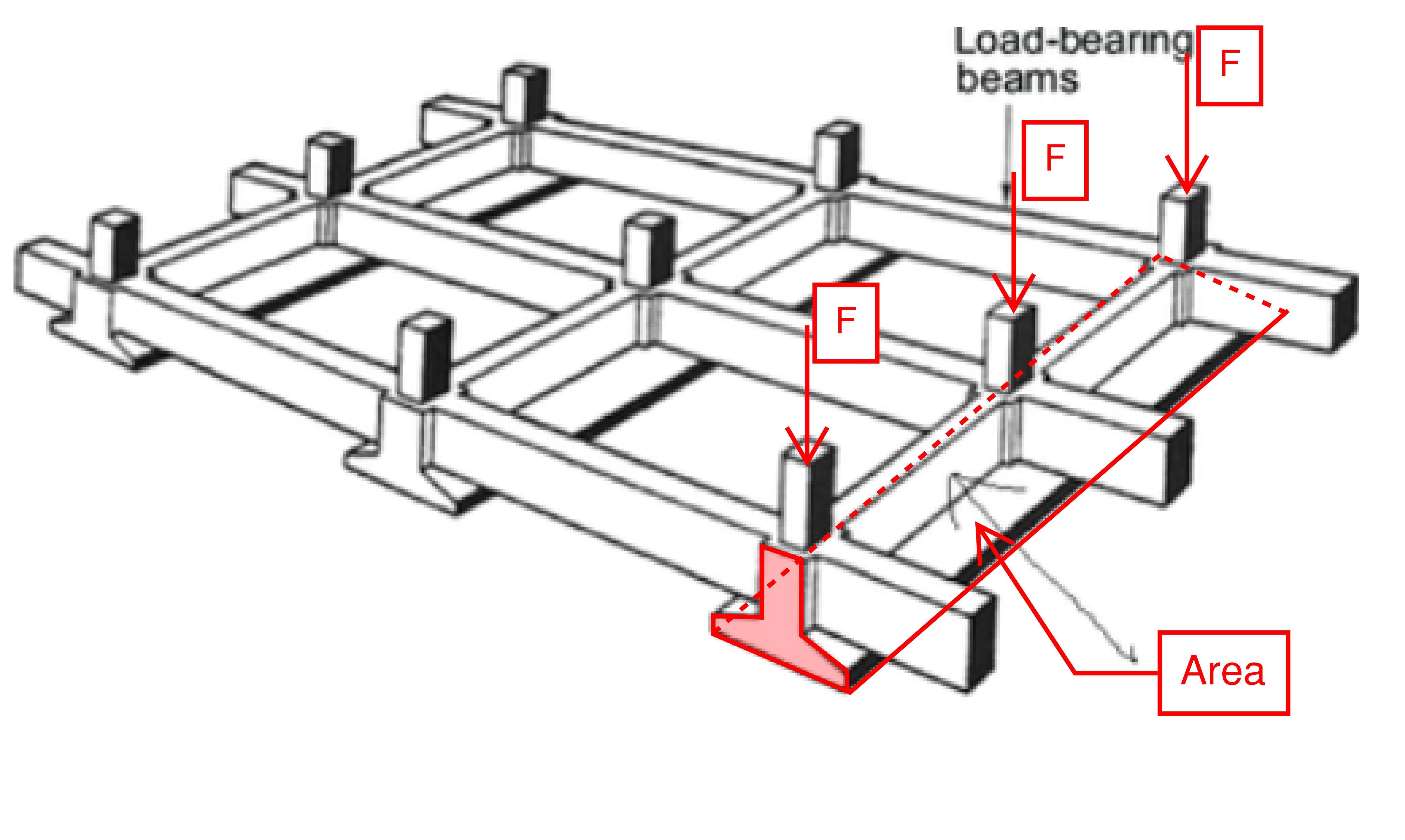 Solved: Continuous footing by thickness foundation - Autodesk Community