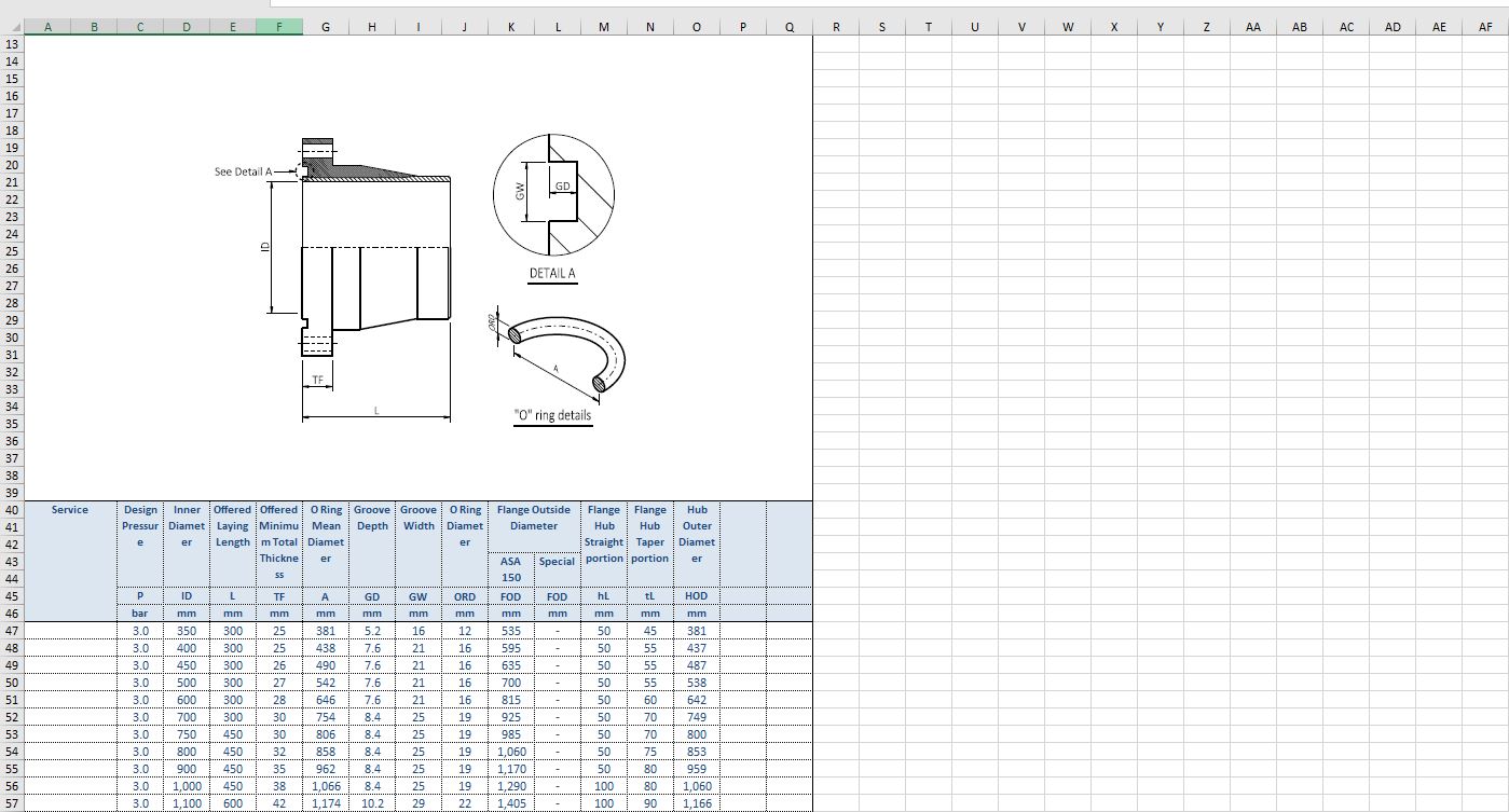Ring Type Joint (RTJ) flange grphics is missing from catalog editor? - Autodesk Community