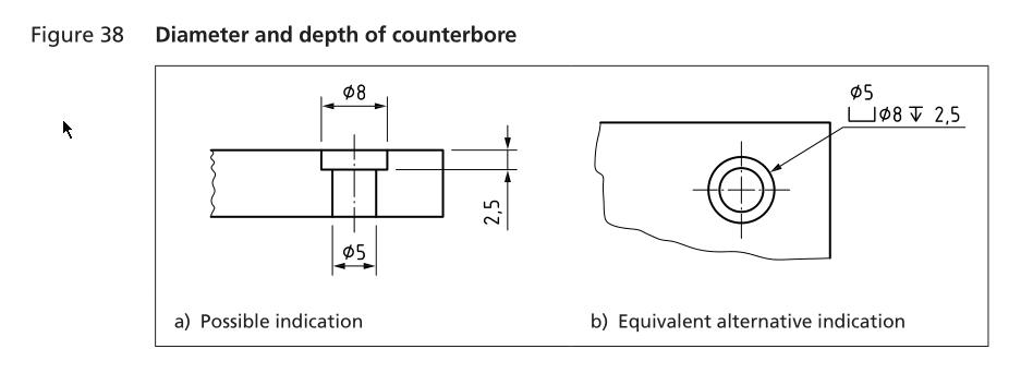 FEEDBACK REQUEST: Hole notes for ISO drawings - Autodesk Community