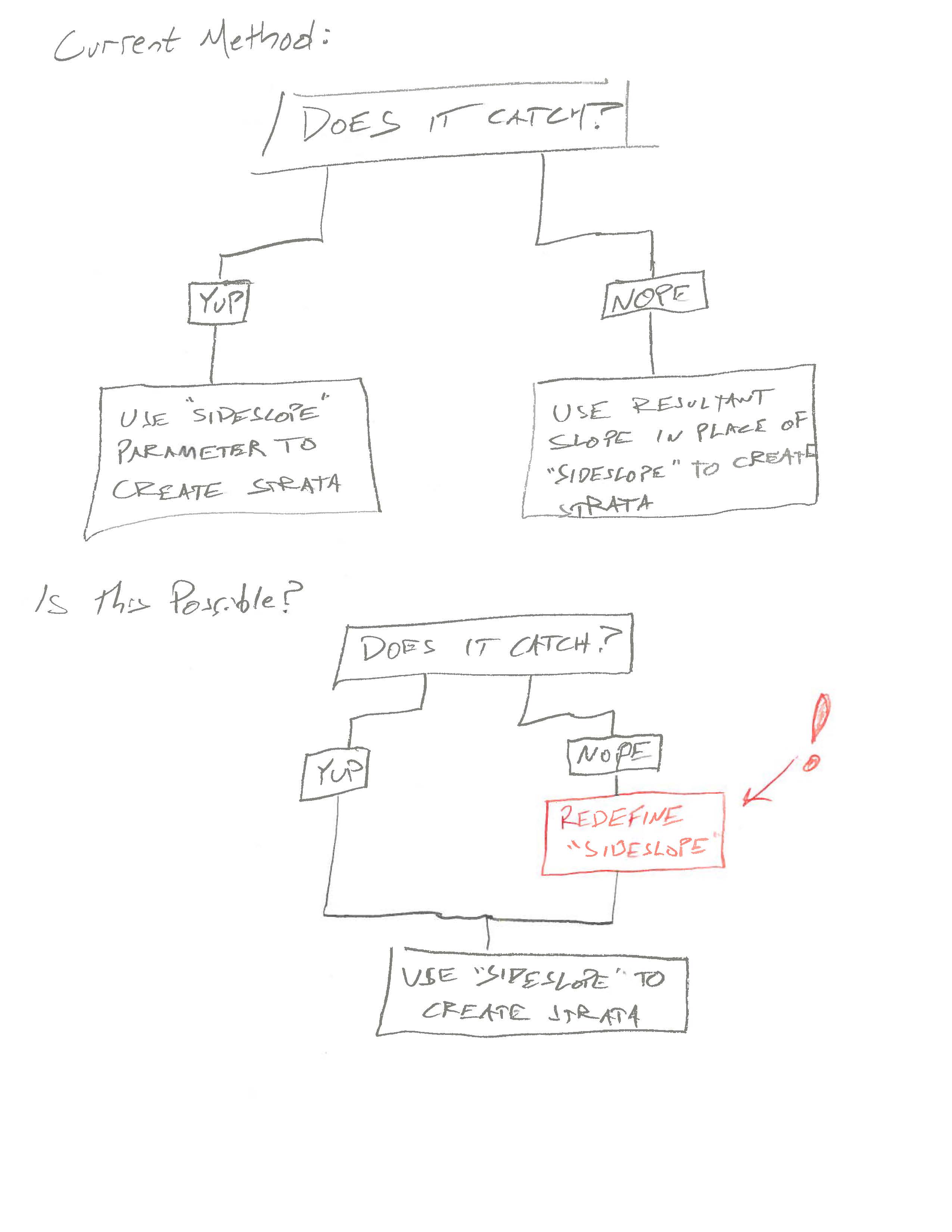 Solved: SAC Question - If no catch then target featureline - Autodesk Community