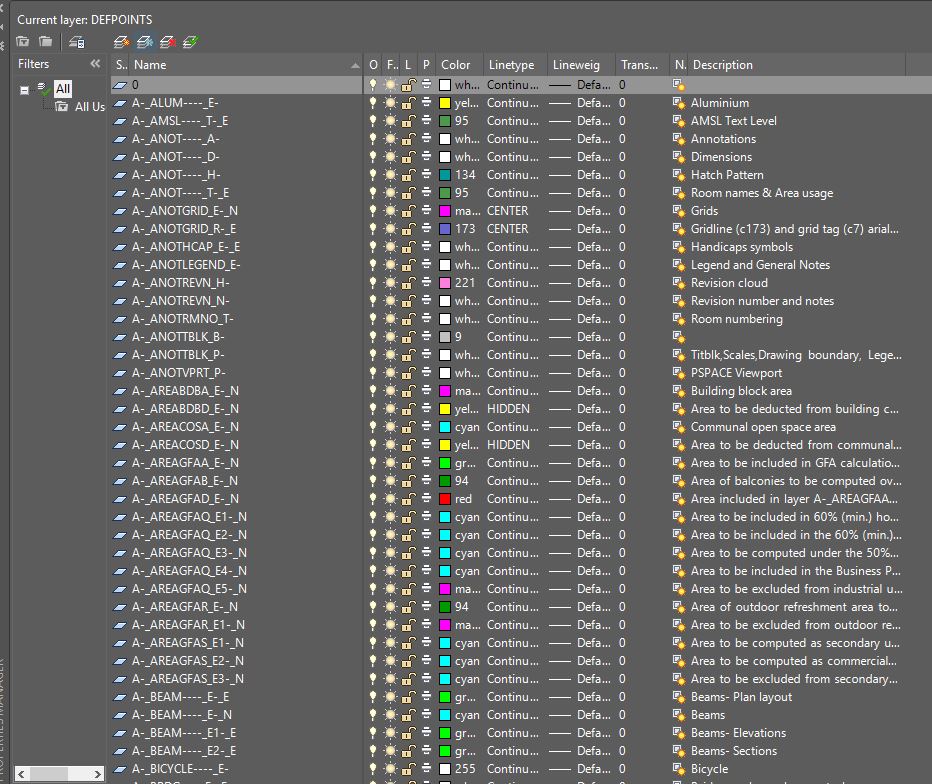 Solved: Managing Layers / Layer Groups - Autodesk Community