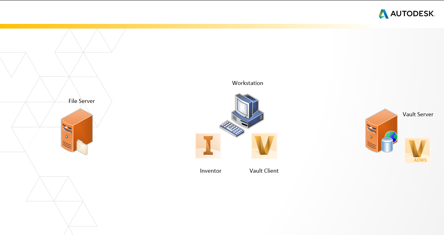 Best folder structure setup for Inventor files - Autodesk Community