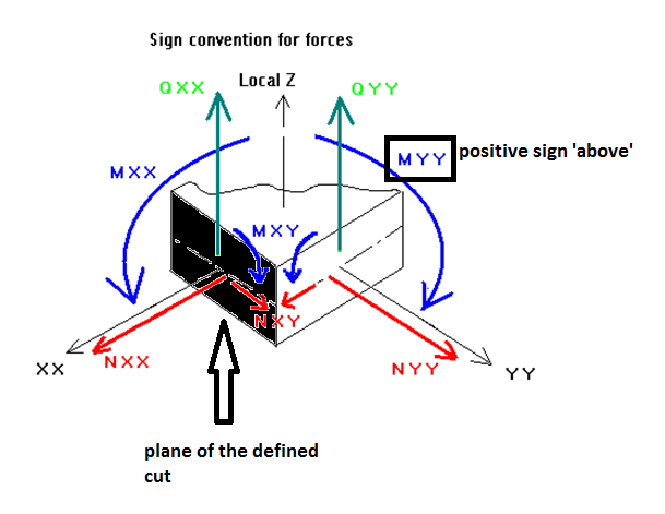 Solved: Sign criteria in panels - Autodesk Community