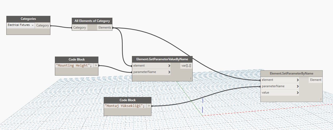 Revit MEP & Dynamo Egitim Videolari - Autodesk Community