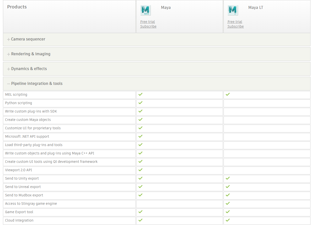 Solved: Maya LT devkit - Autodesk Community