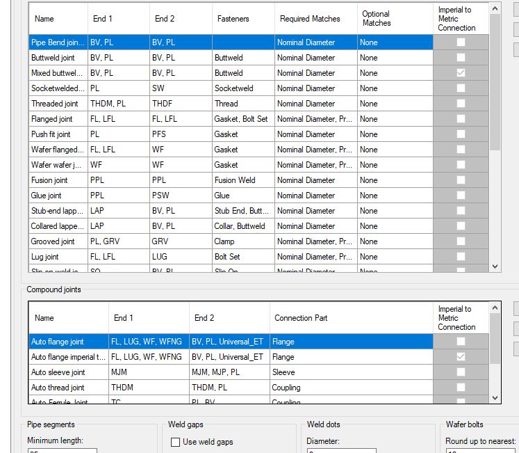 Solved: Bolt Sets wafer no gaskets (as PTFE lined) - Autodesk Community