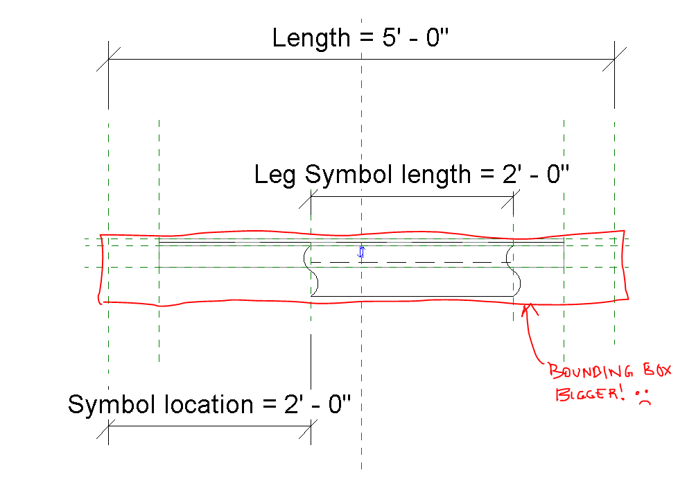 Channel and angle plan symbol - Autodesk Community