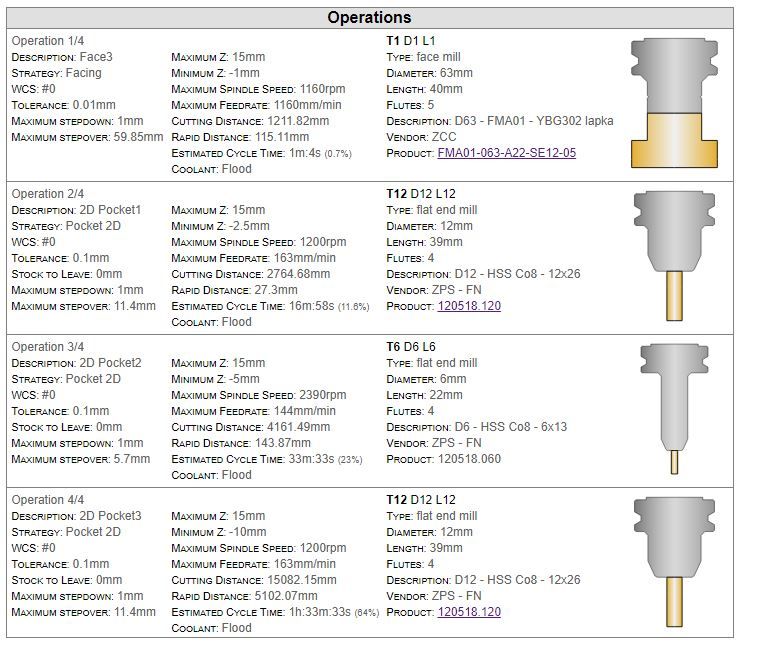 Solved: NC starts with wrong tool after post process - Autodesk Community