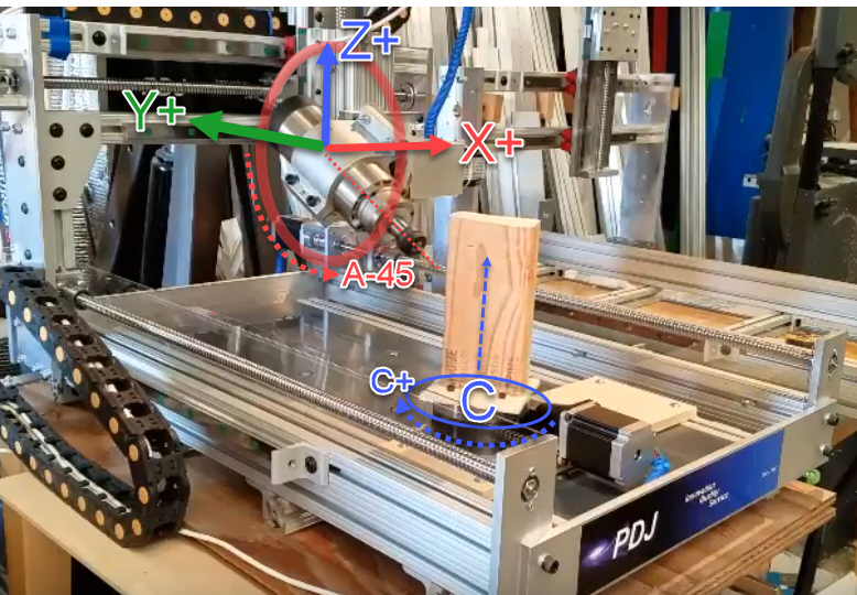 3+2 missing correct G17 G18 Plane in Post Output - Help Appreciated ...
