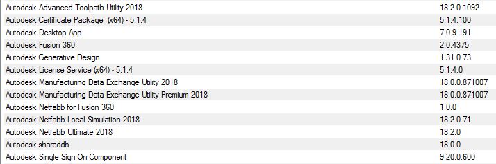 Solved: Fusion 360 Update Failure - Autodesk Community
