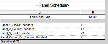 Adaptive Panels - Selecting multiple panels - Autodesk Community