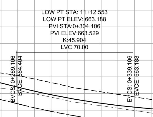 C3D Profile Vertical Curve Labels shift down when Publishing - Autodesk ...