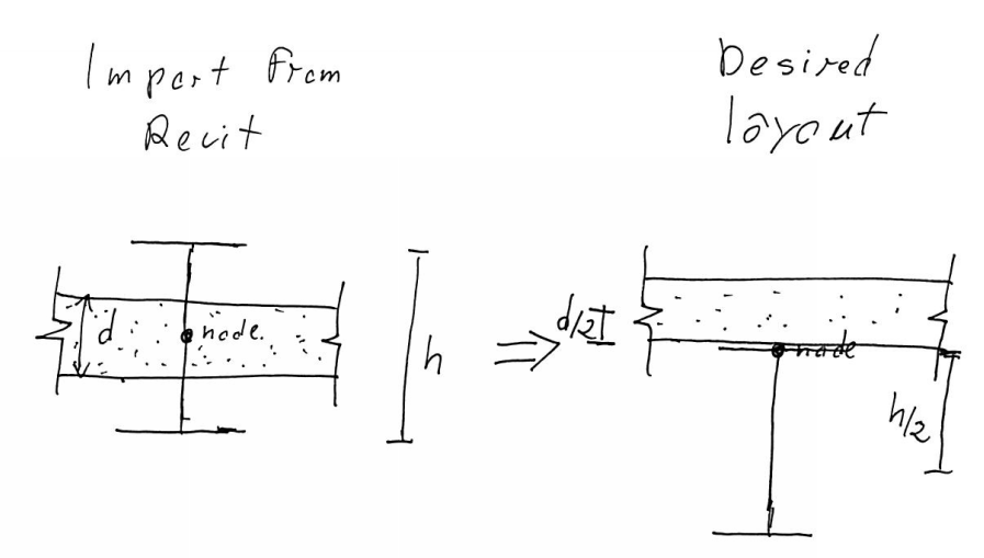 Solved: Composite beams offset modelling - Autodesk Community