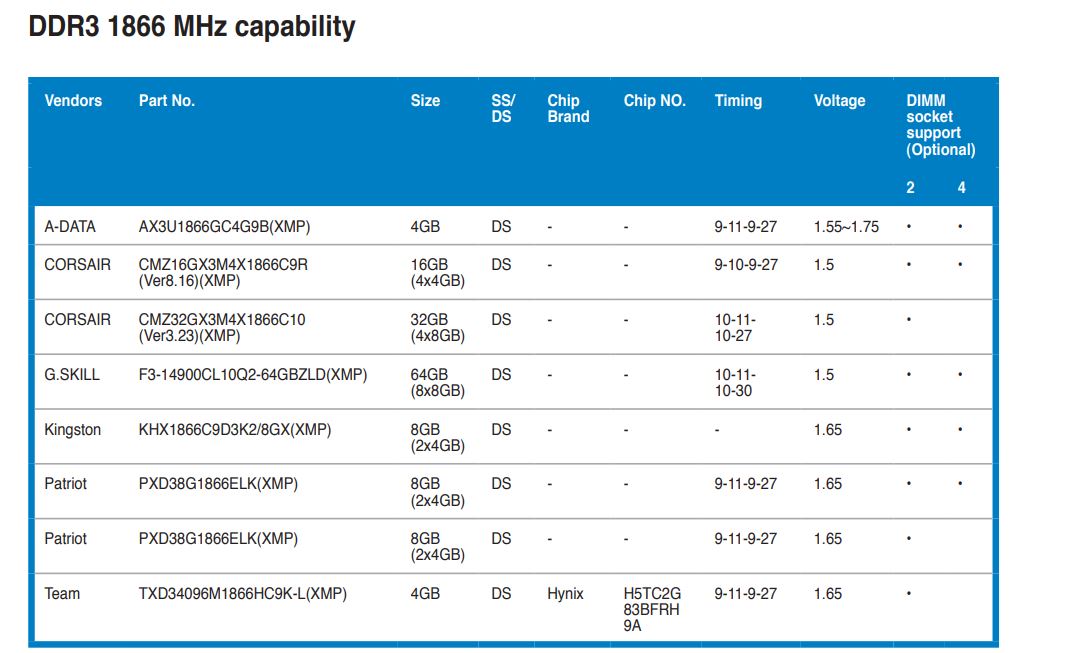 Speed up - Autodesk Community
