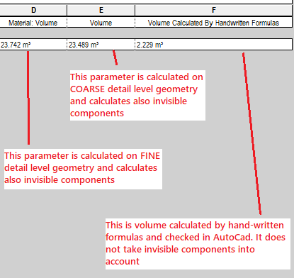 How to get proper volume out of Revit? - Autodesk Community