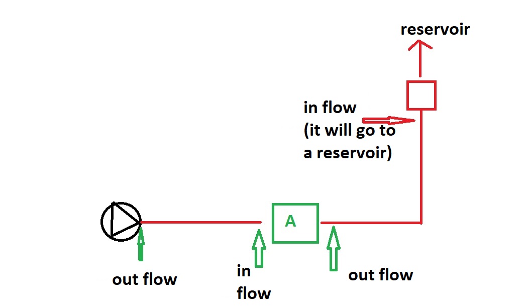 Piping system configuration and pipe flow sizing - Autodesk Community