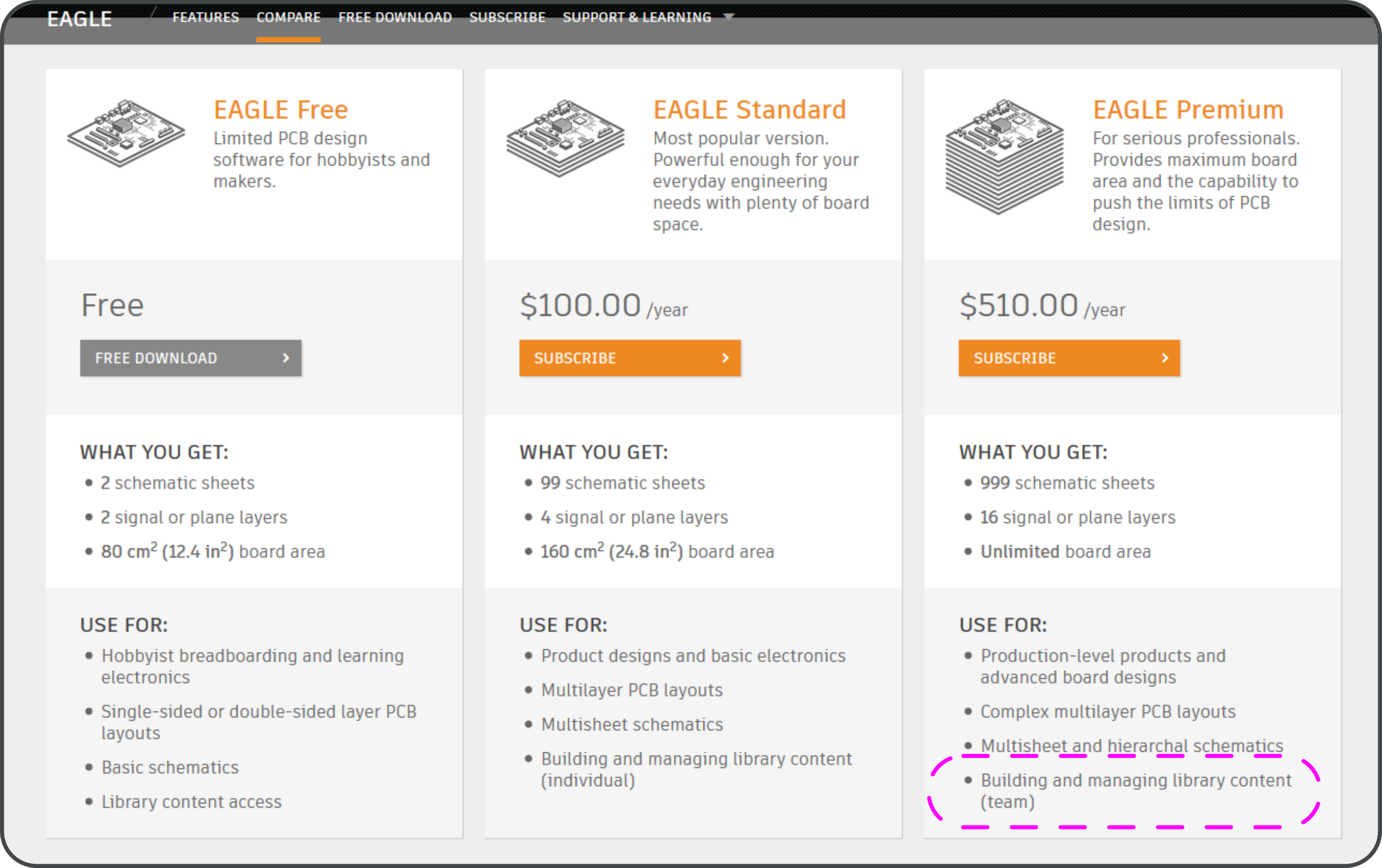 Solved: Eagle Premium & Team Managed Libraries - Autodesk Community