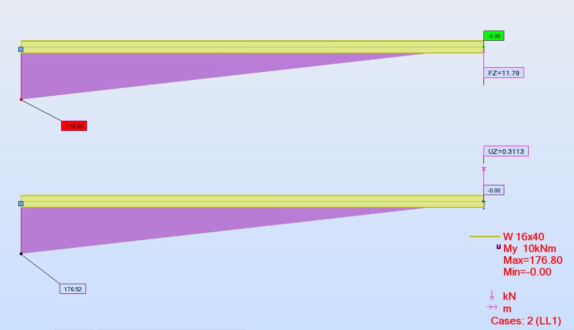 Solved: Imposed displacement appears to yield unrealistic results - Autodesk Community