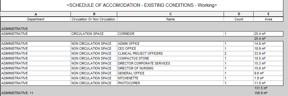 Calculate percentage of circulation area to total area in room schedule ...