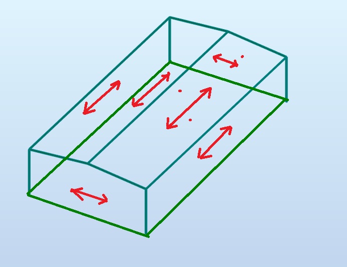 Solved: Horizontal elements axial force from vertical loads - Autodesk Community