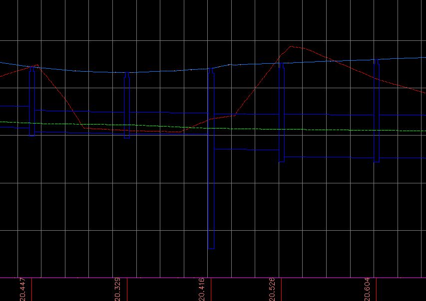 Solved: Pipe invert level in profile at intersection point - Autodesk Community