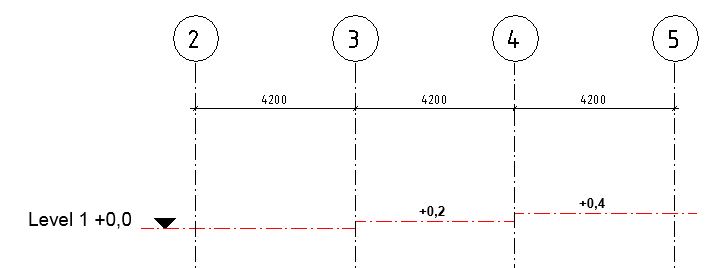 Split/divide levels. - Autodesk Community