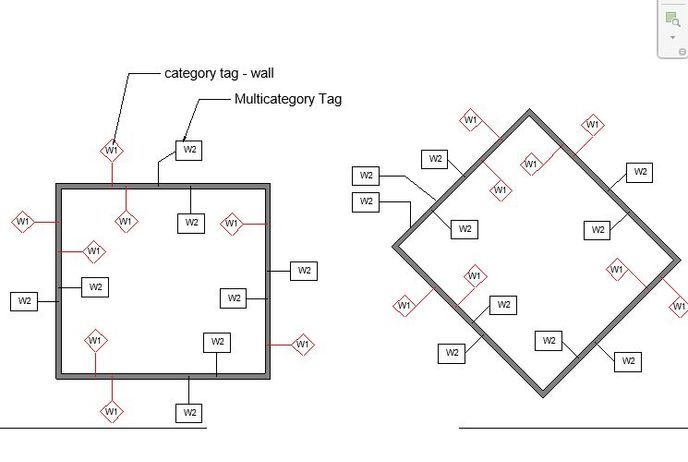 Tag leader point for rotated tags - Autodesk Community