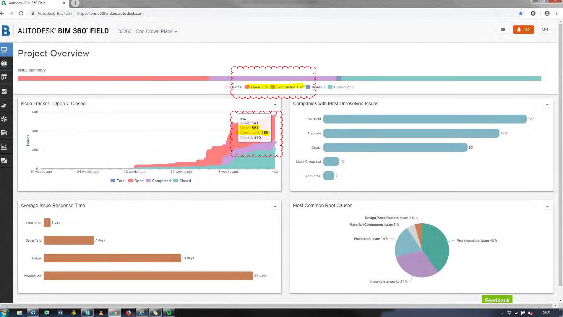 Project Overview - Issue Summary V Issue Tracker - Autodesk Community