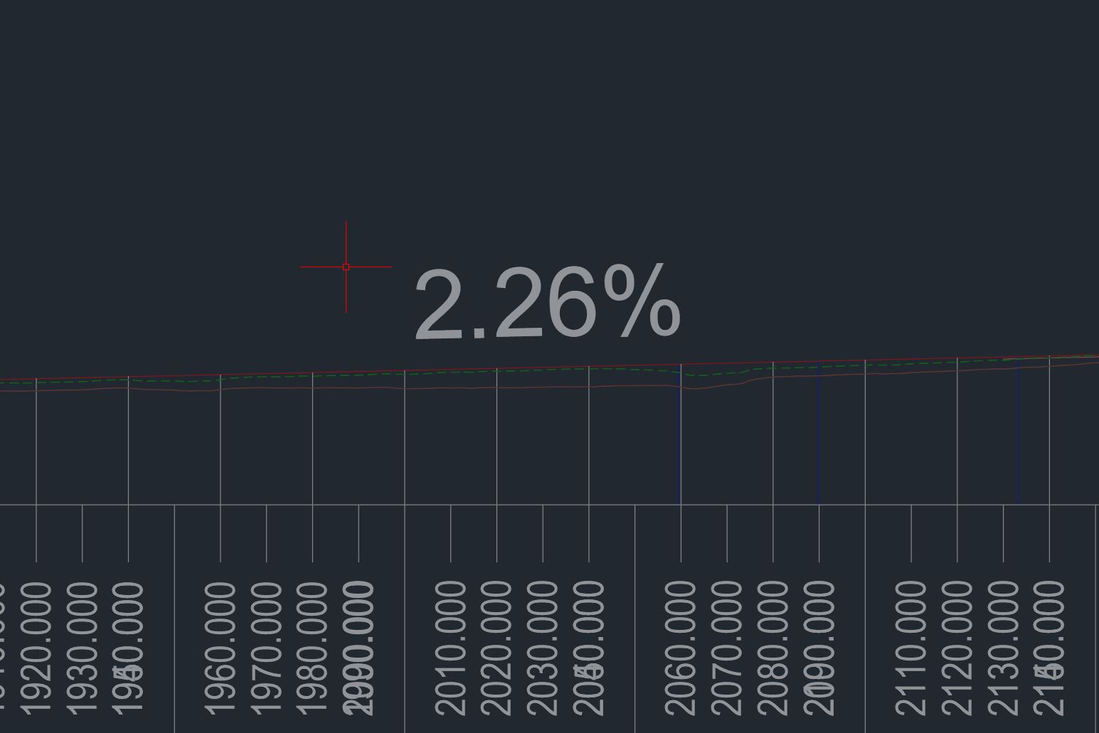 Solved: Show profile gradient label on alignment - Autodesk Community