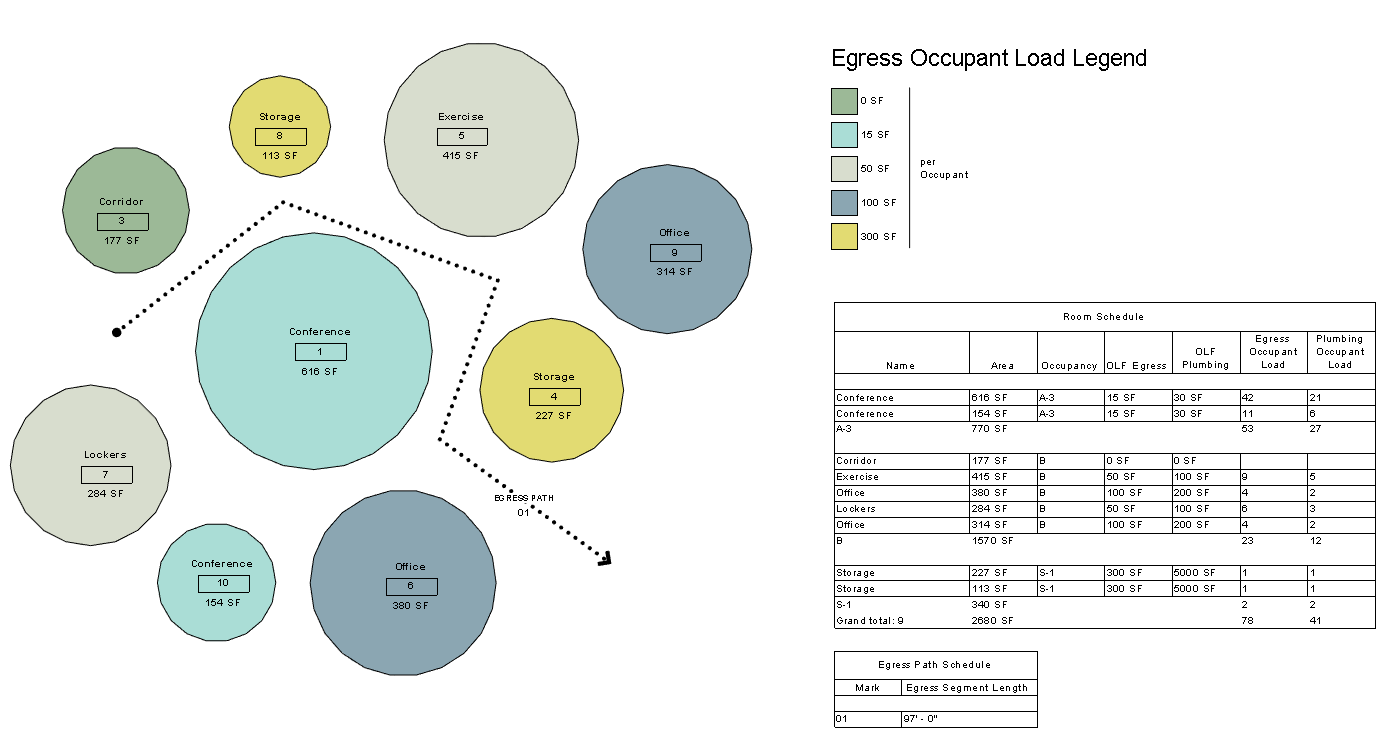 Solved: If/Then Formula to calculate Occupant Load - Autodesk Community