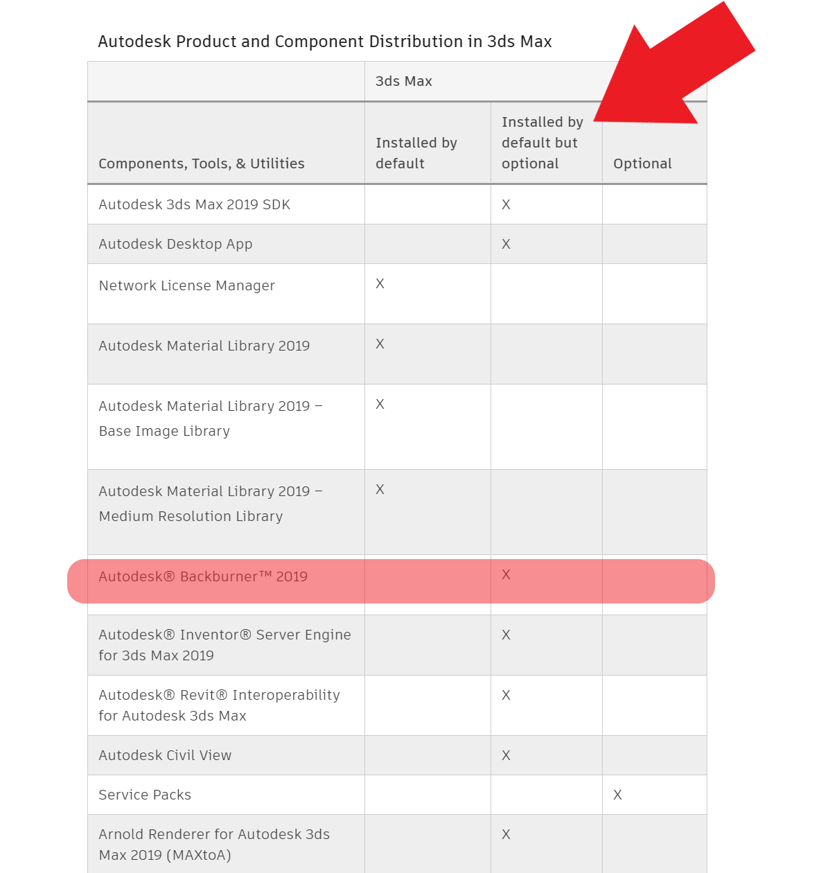 Solved: How to NOT Install Backburner 2019? - Autodesk Community