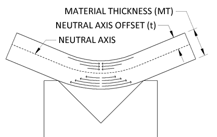 Solved: Flat pattern measurements - Autodesk Community
