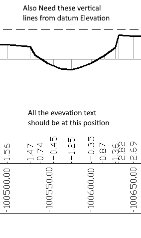 Solved: customize profile view style like a sample - Autodesk Community