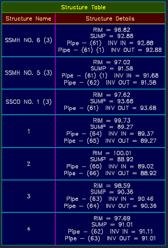 Structure Table Sorting - Autodesk Community