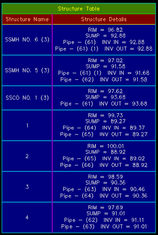 Structure Table Sorting - Autodesk Community