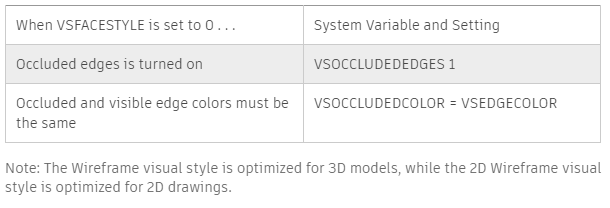 Solved: Graphics card vs RAM - Autodesk Community