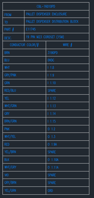 Solved: Custom cable list tables - Autodesk Community