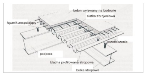 Solved: Composite concrete slab on trapezodial plate - displacements ...