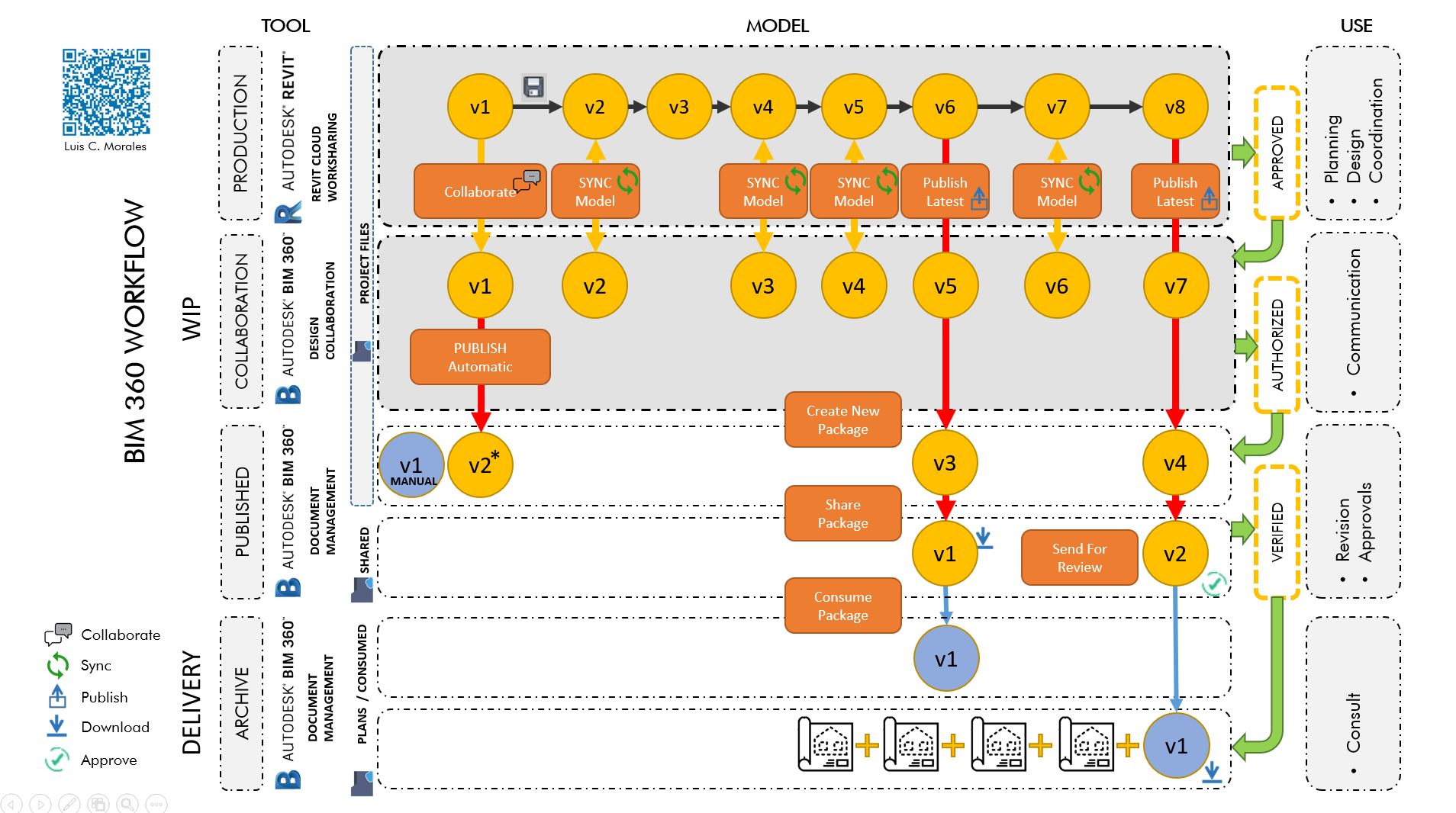 BIM 360 Docs: Copy files from Project Files to Plans - Autodesk Community
