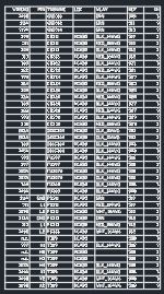 Solved: Report - Autodesk Community