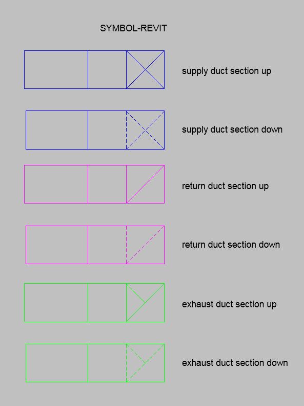 Where do standard symbols come from? - Autodesk Community