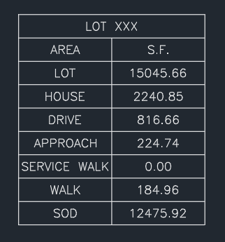Solved: area table - Autodesk Community