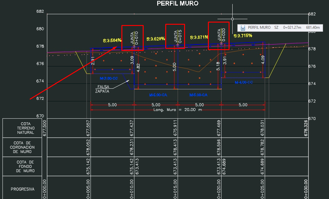 Progresivas Escalonadas en un Perfil Longitudinal de Muro de Concreto ...