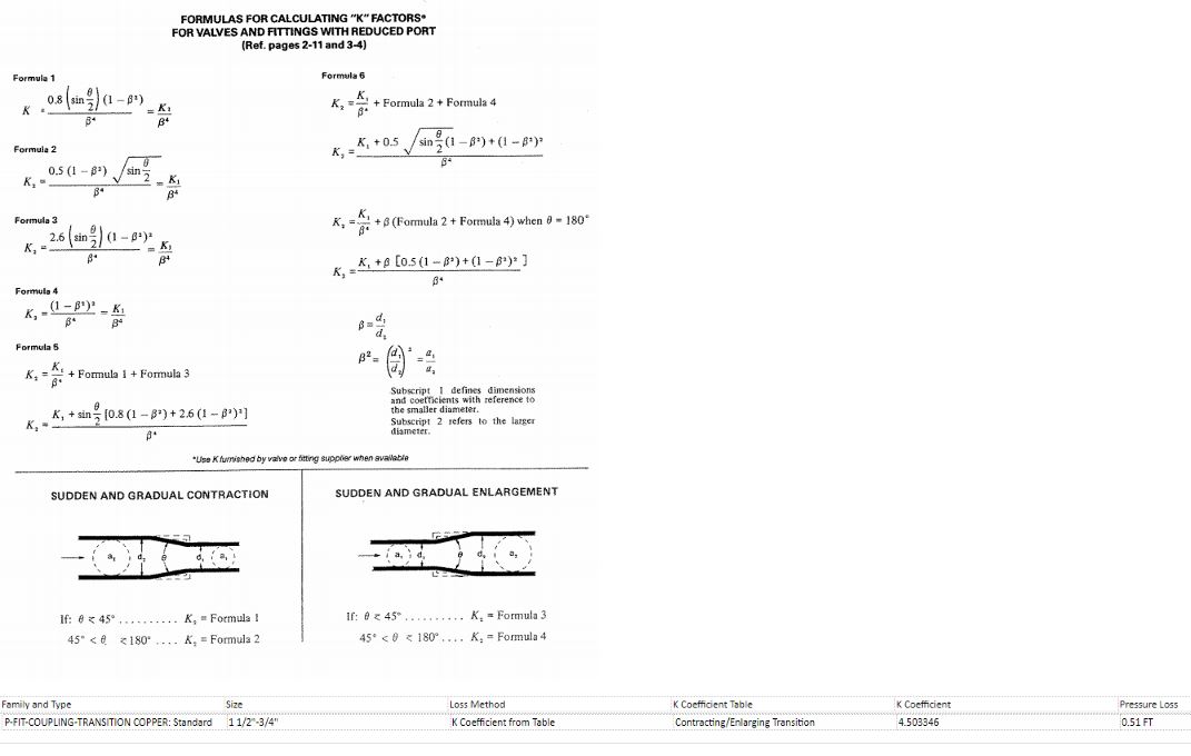 Pipe Transition K factors - Autodesk Community