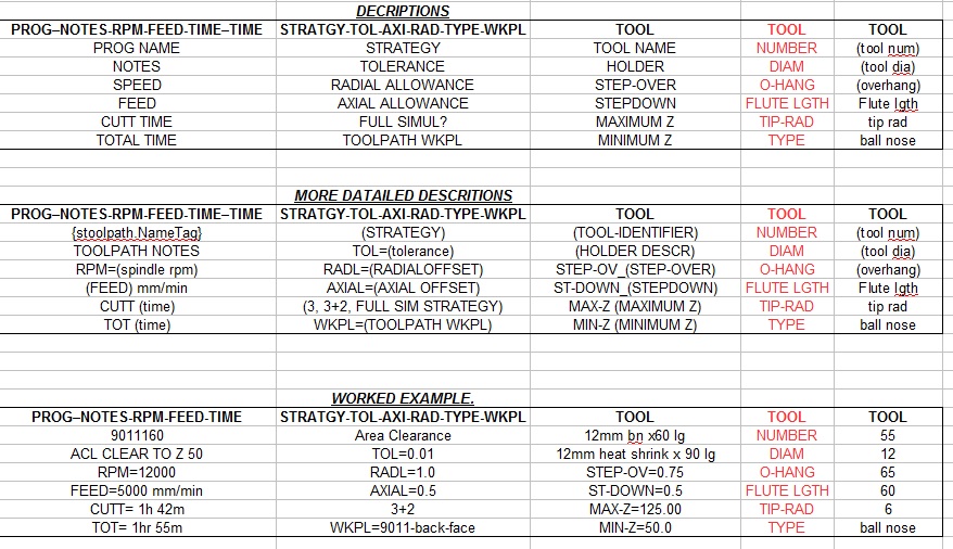 Solved: Pmill 2019 Setup Sheets - Project Summary html - Autodesk Community
