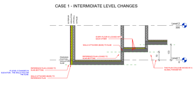 Project levels - Best practices - Autodesk Community