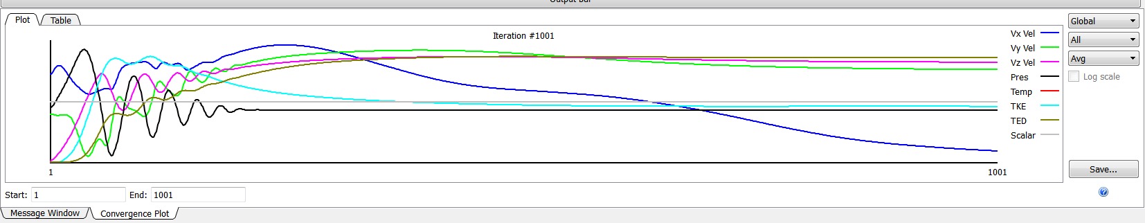 Solved: Problem with convergence plot / Automatic Convergence ...