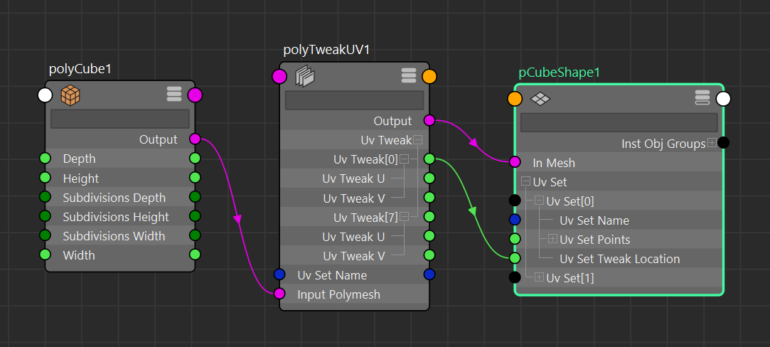Modify All Uvs Using Python Api 2 Autodesk Community
