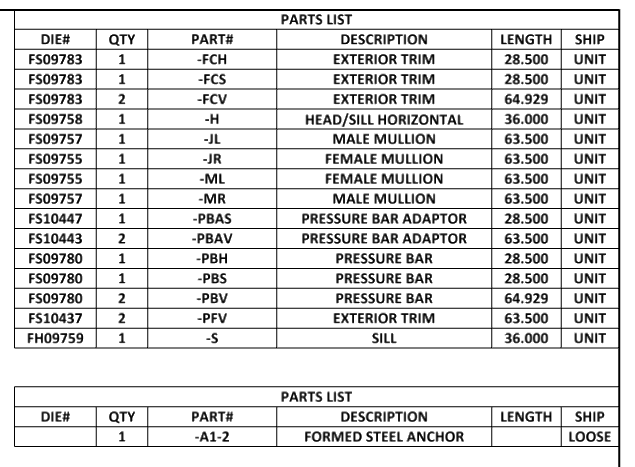 Parts List Break based on "Ship" change - Autodesk Community
